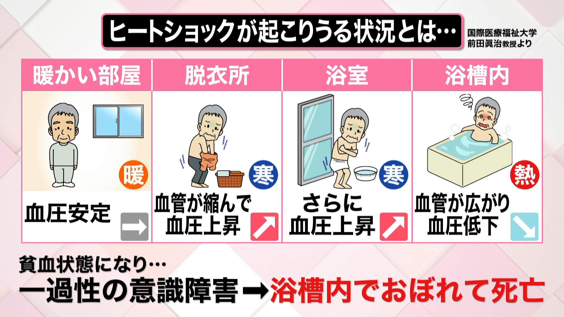 ヒートショック｜東邦マッサージグループ